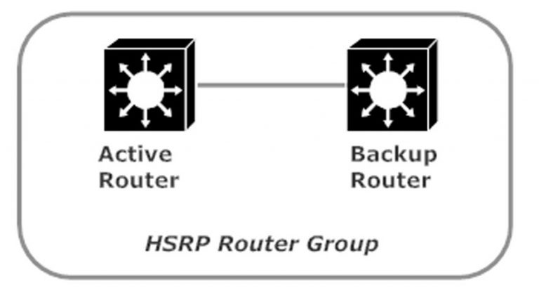 9-hsrp-router-group-example - The Bryant Advantage