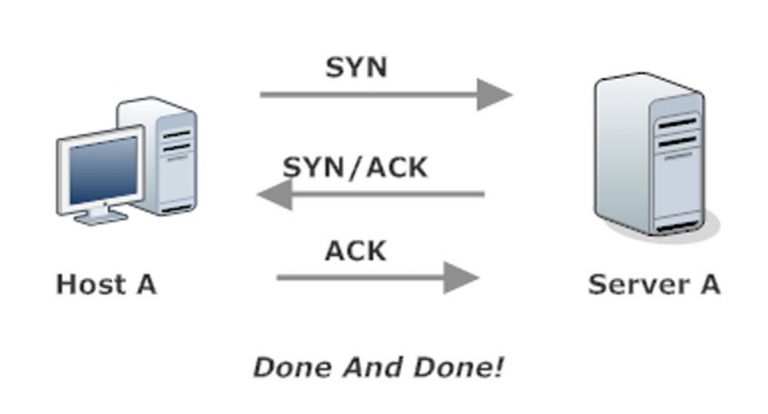 CCNA / CCENT / Network+ Tutorial: TCP, UDP, and the 3-Way Handshake